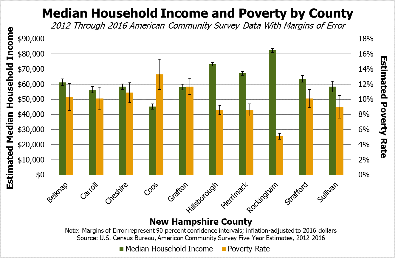 New Hampshire’s Economy: Strengths and Constraints - New Hampshire ...