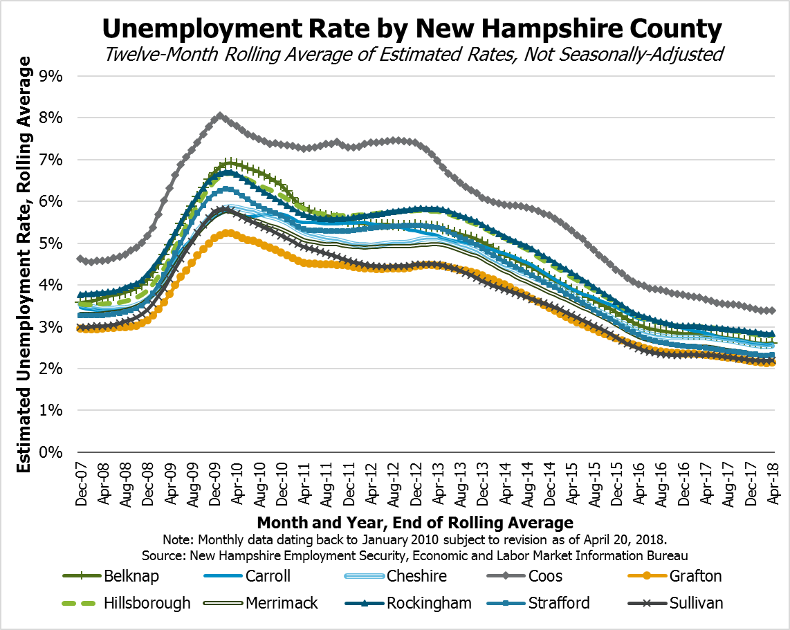 New Hampshire’s Economy: Strengths and Constraints - New Hampshire ...