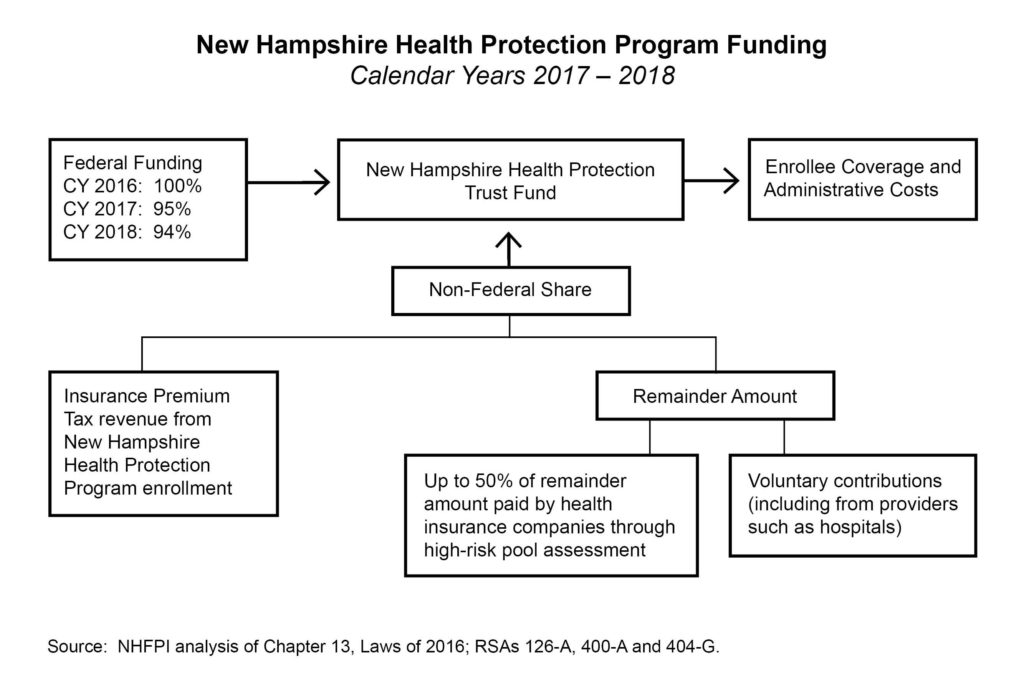 Medicaid Expansion in New Hampshire and the State Senate’s Proposed ...