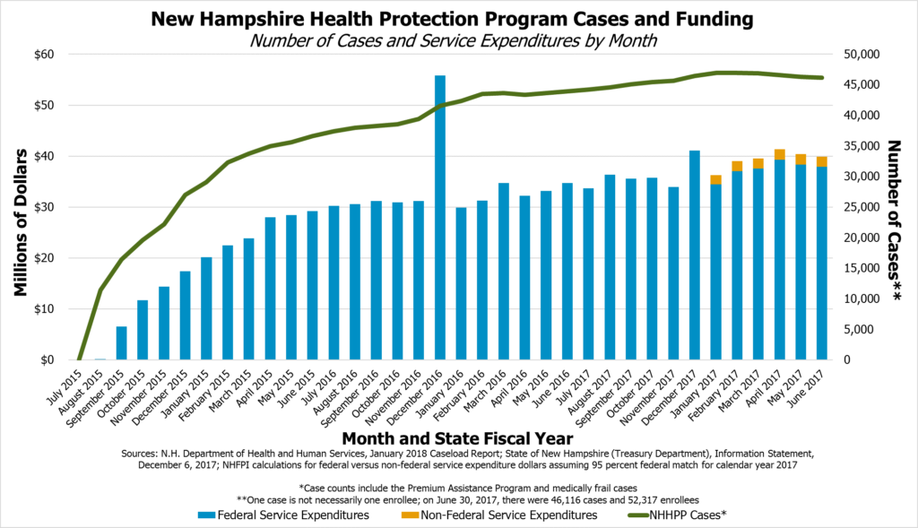 Medicaid Expansion in New Hampshire and the State Senate’s Proposed ...