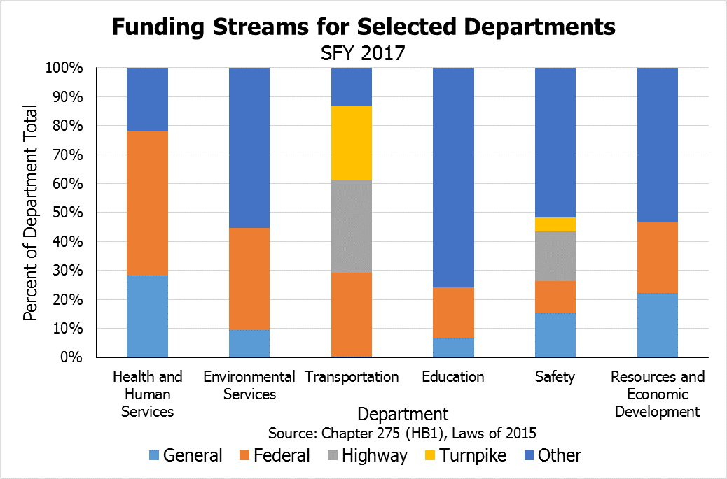 Federal Funding's Future in Flux - New Hampshire Fiscal Policy Institute