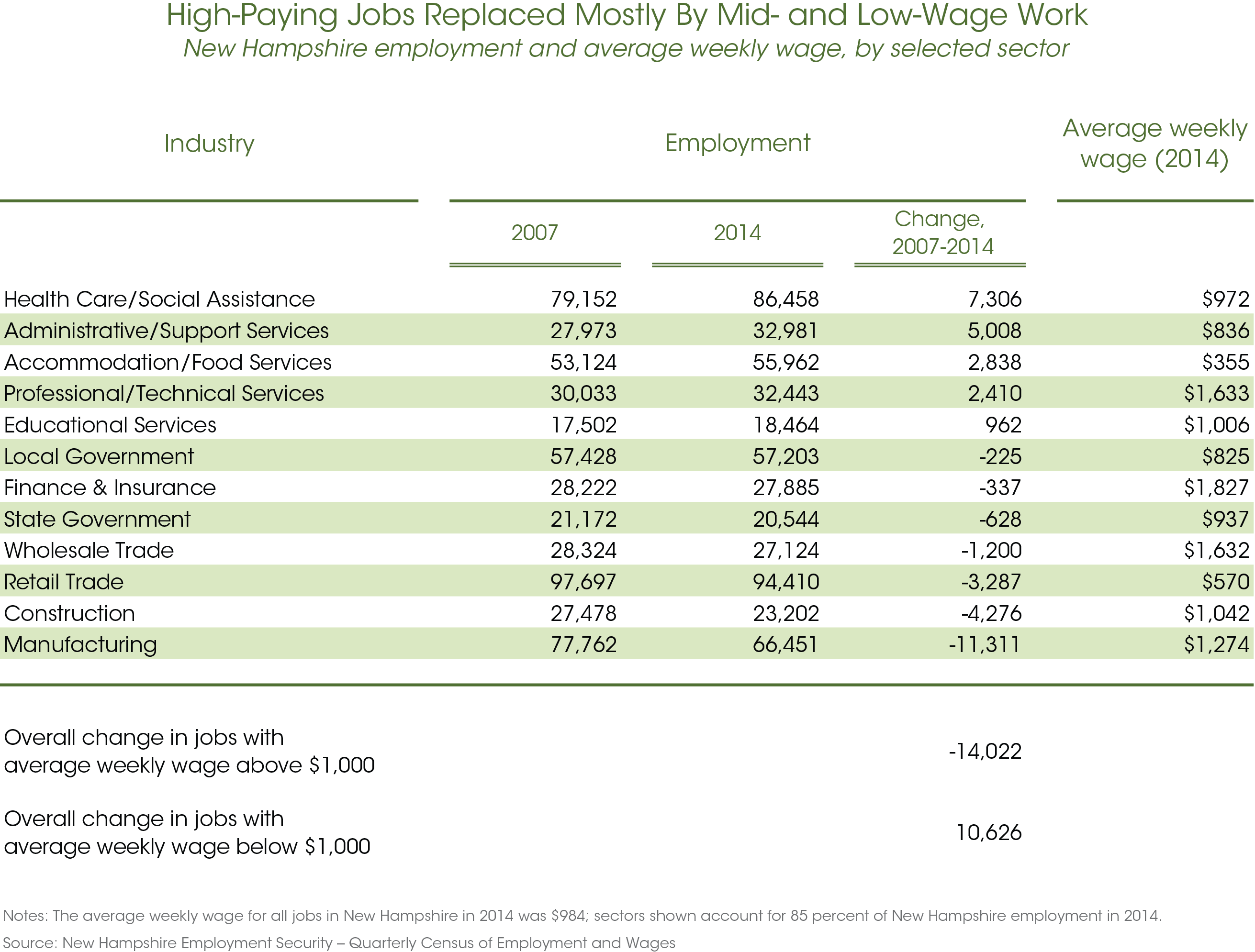The State of Working New Hampshire - New Hampshire Fiscal Policy Institute