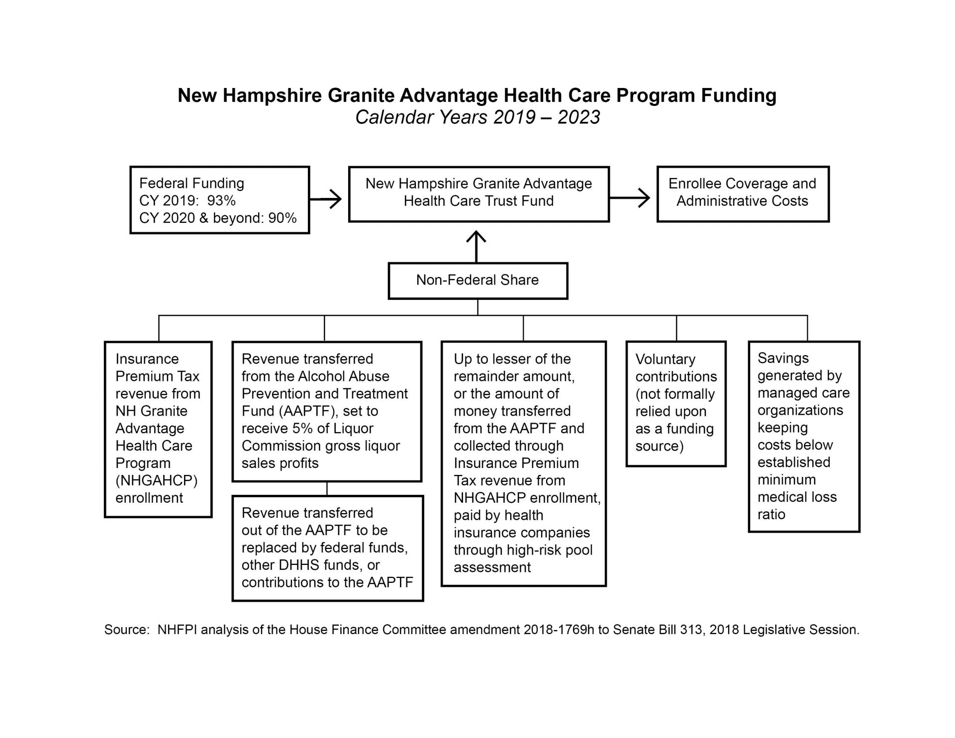 House Finance Committee Modifies Medicaid Expansion Work Requirements ...