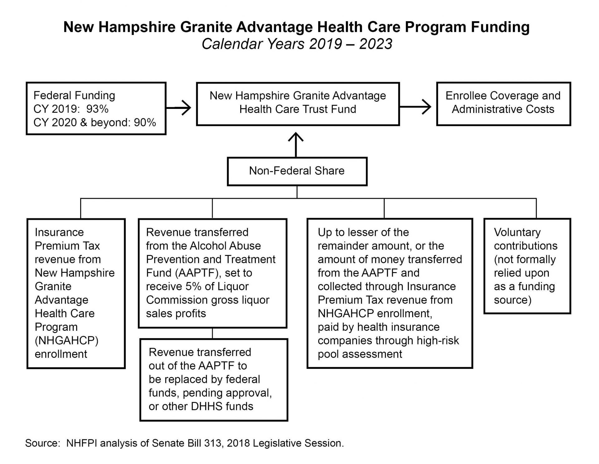 Expanded Medicaid Proposal Moves Forward with Changes to Work ...
