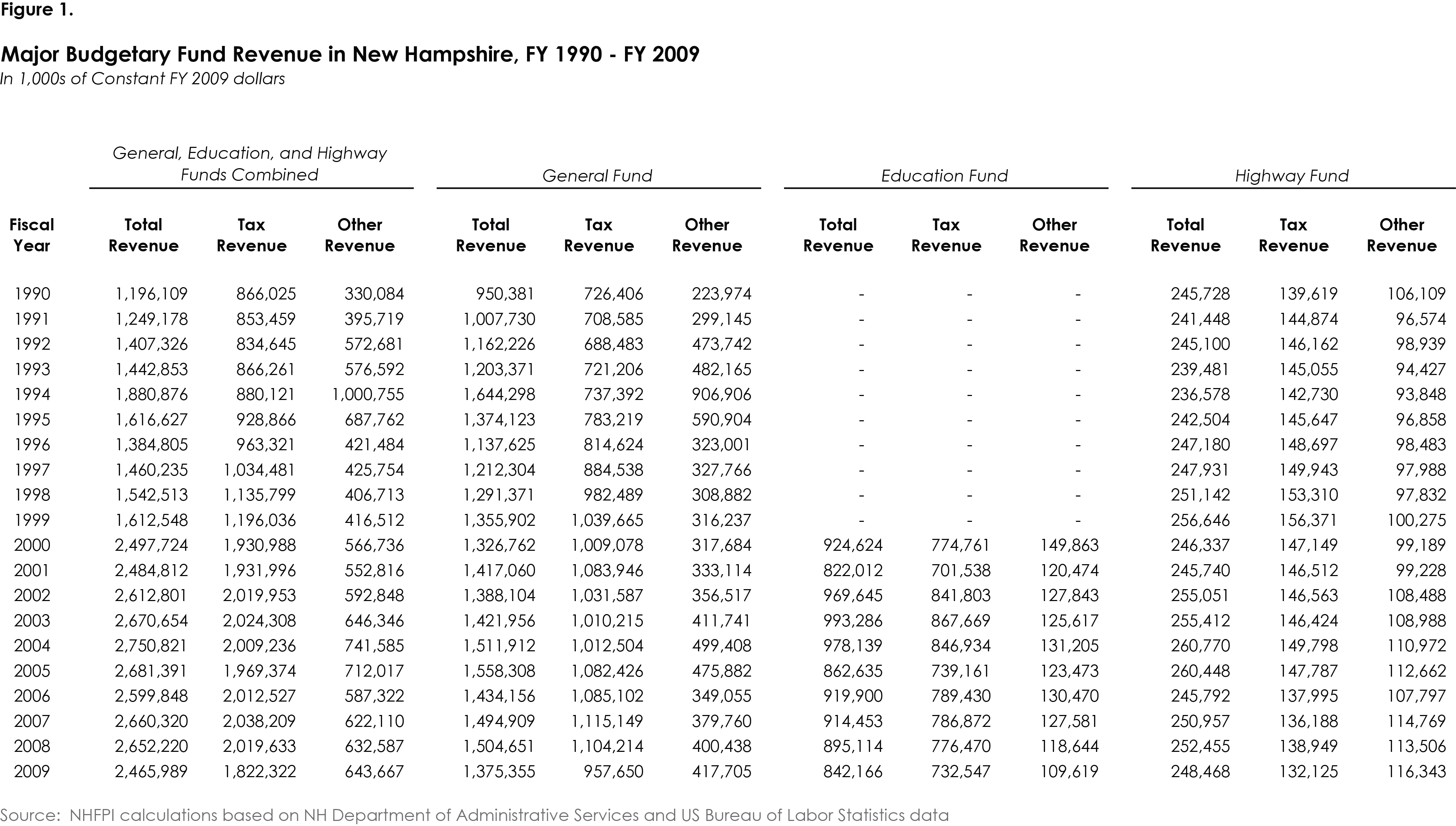 An Overview of New Hampshire’s Tax System - New Hampshire Fiscal Policy ...