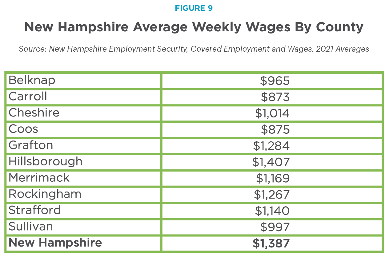 New Hampshire Policy Points: Economy and Jobs - New Hampshire Fiscal ...