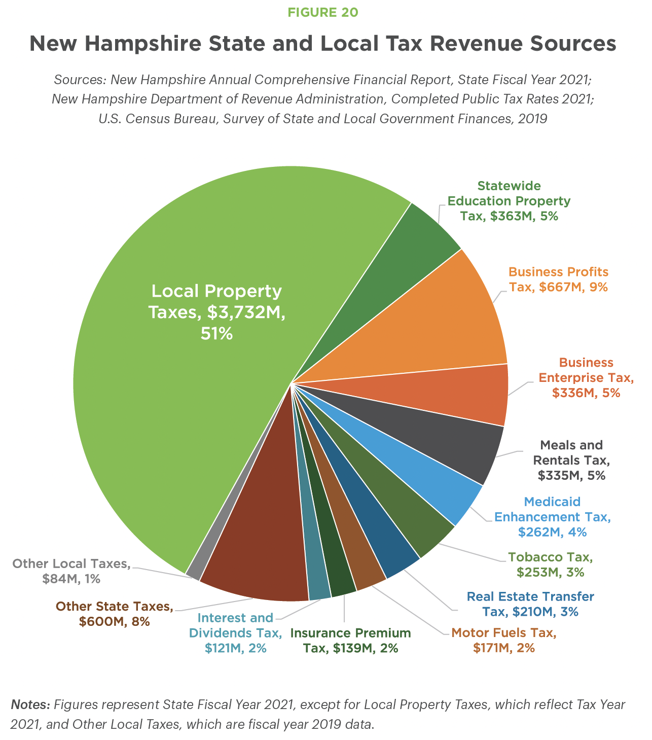 New Hampshire Policy Points: How We Fund Public Services - New ...
