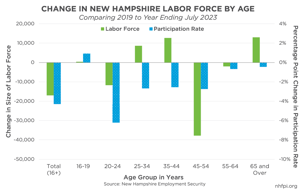 Granite State Workers and Employers Face Rising Costs and Significant ...