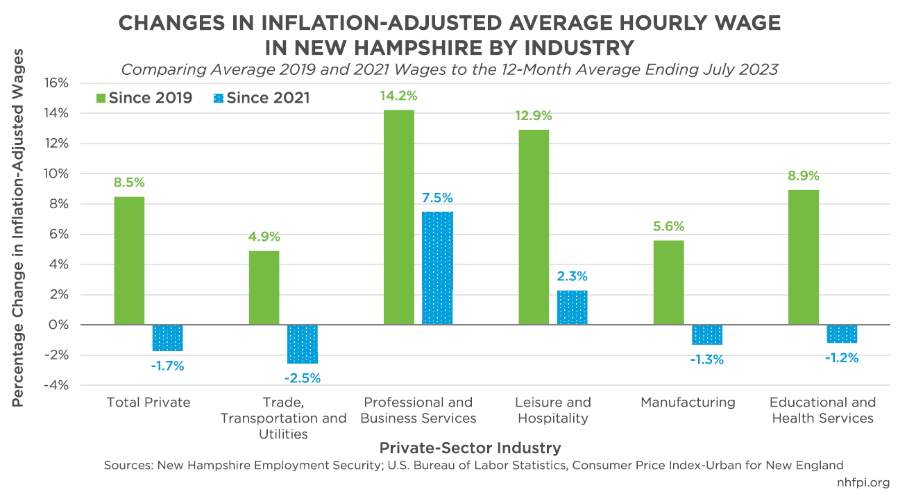 Granite State Workers and Employers Face Rising Costs and Significant ...