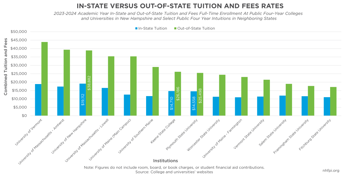 Limited State Public Higher Education Funding Likely Limits Workforce ...