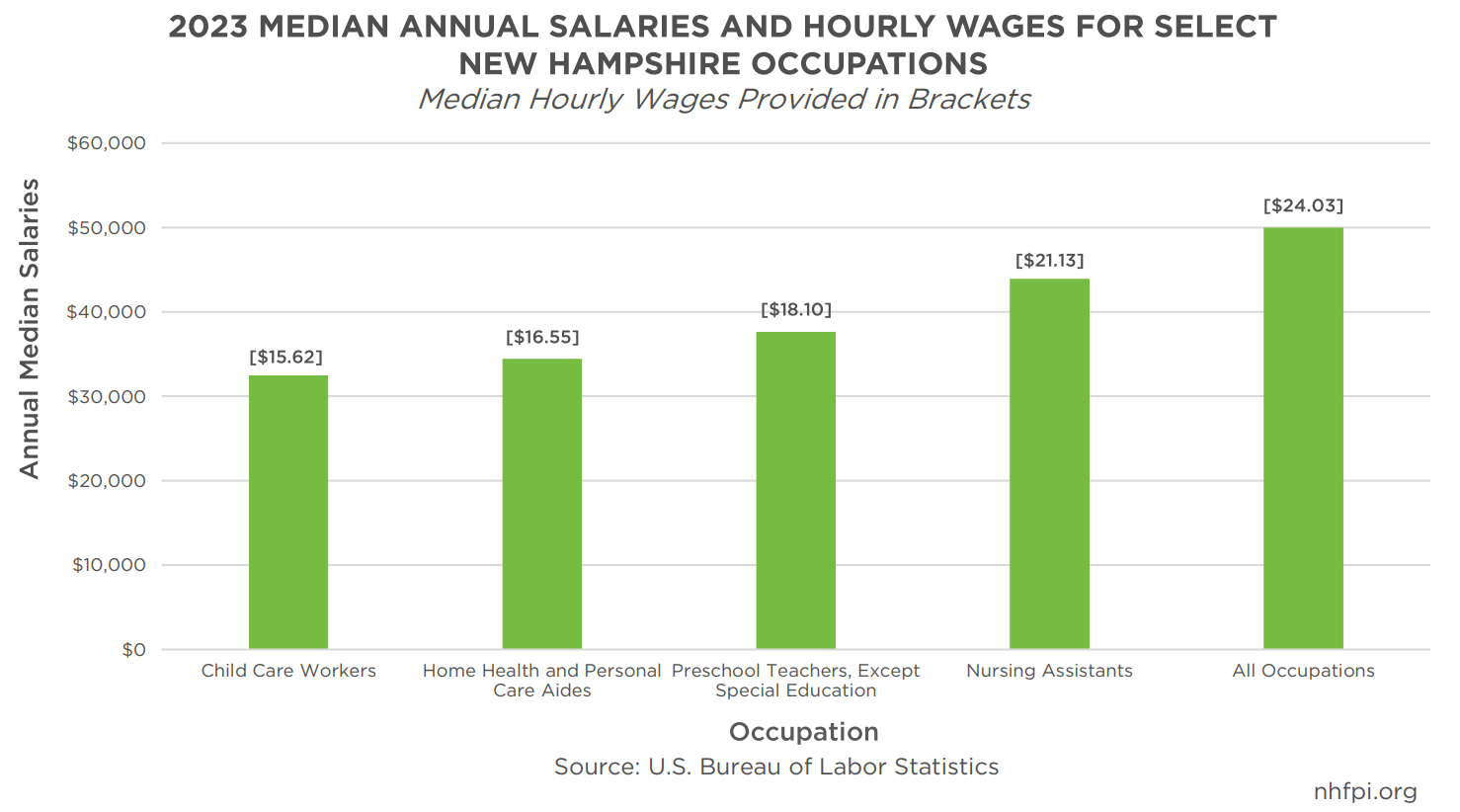 Labor Force Participation and Caregiving Among Granite State Women ...