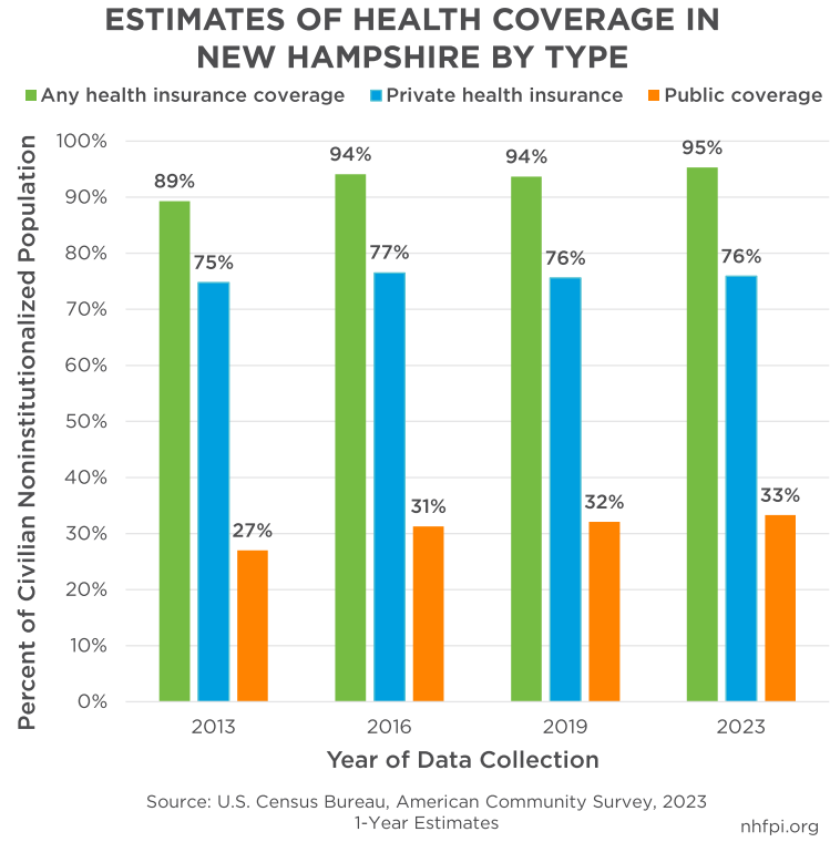 Health in New Hampshire: 2024 Data and Research - New Hampshire Fiscal ...