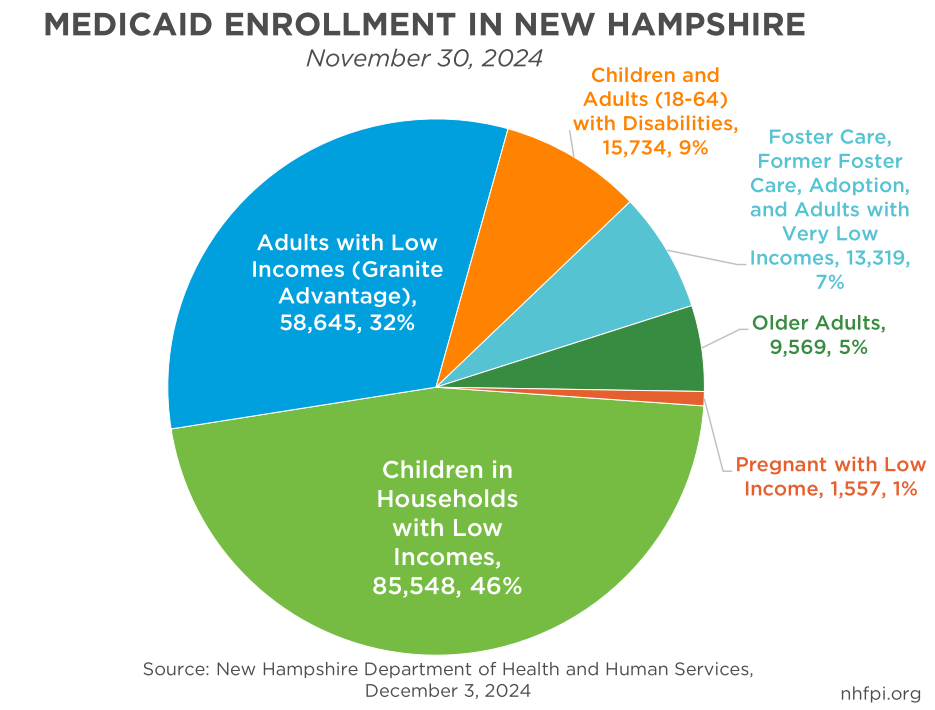 Health in New Hampshire: 2024 Data and Research - New Hampshire Fiscal ...