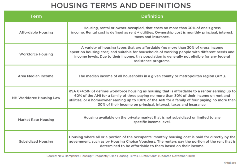 Multiple Affordable Housing Barriers Adversely Impact Communities ...