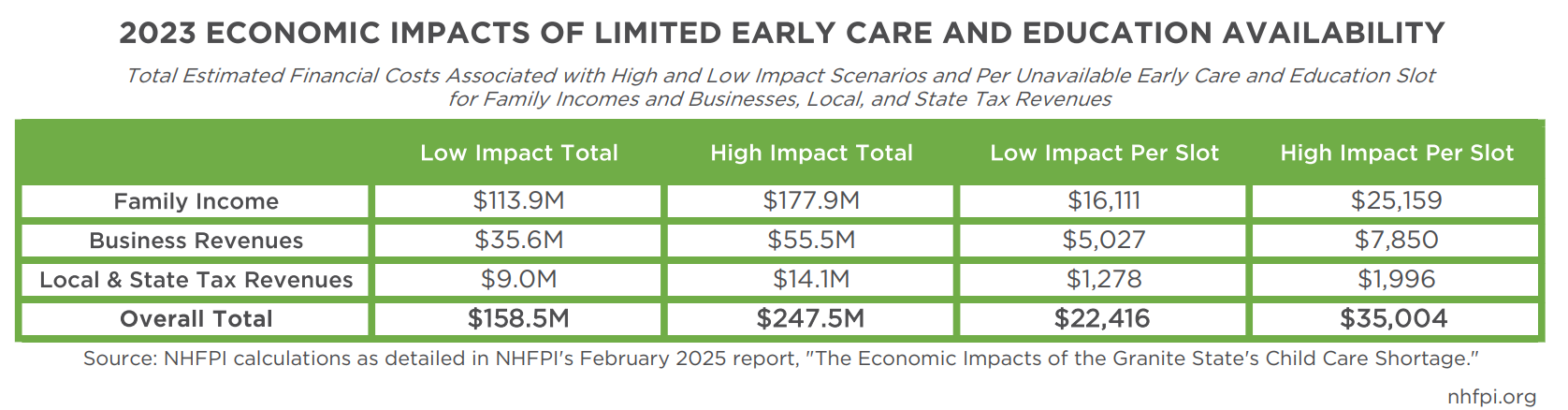 5 Things You Need to Know about the New Hampshire Early Childhood Care ...