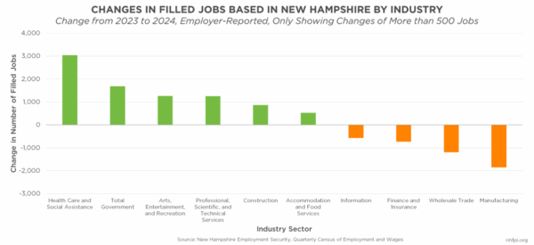 Headwinds Hit the New Hampshire Economy - New Hampshire Fiscal Policy ...