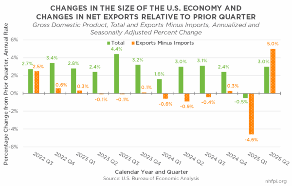Headwinds Hit the New Hampshire Economy - New Hampshire Fiscal Policy ...