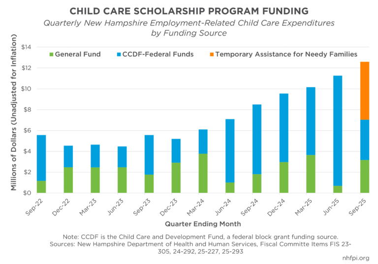 Child Care Scholarships Reach More Families as Potential Funding ...